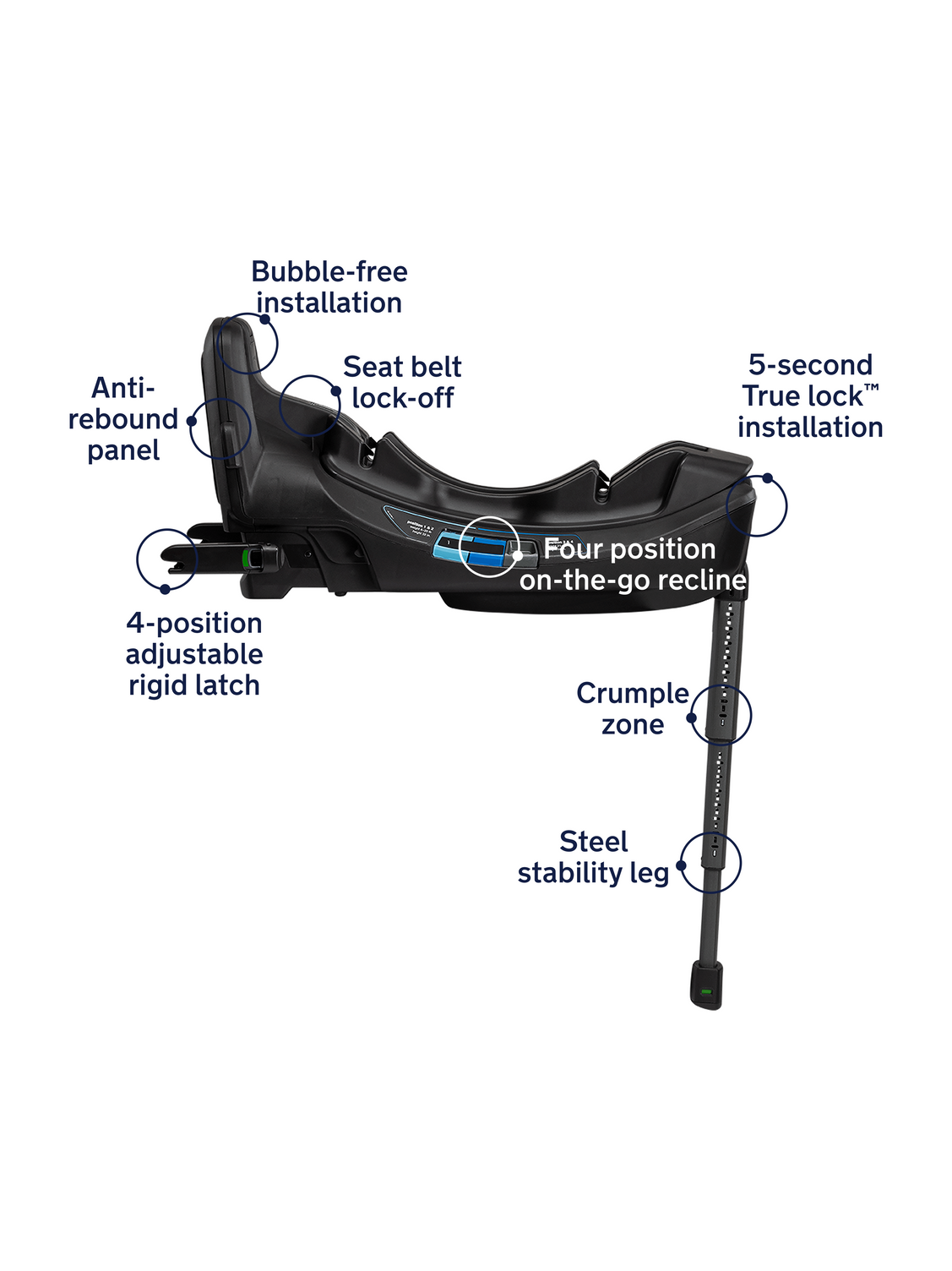Nuna Pipa RX + Pipa Relx Base